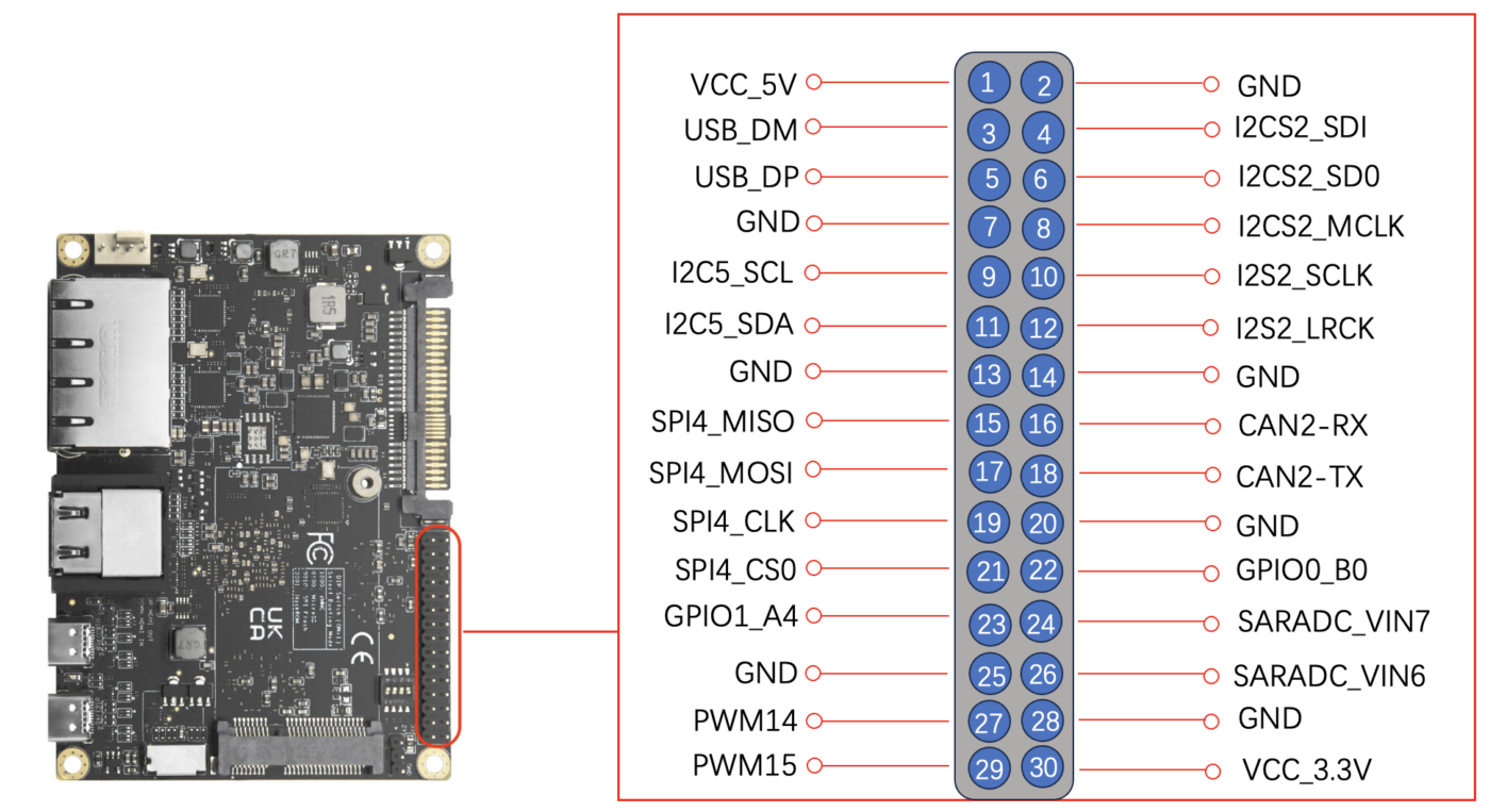 30-pin Header | Mixtile